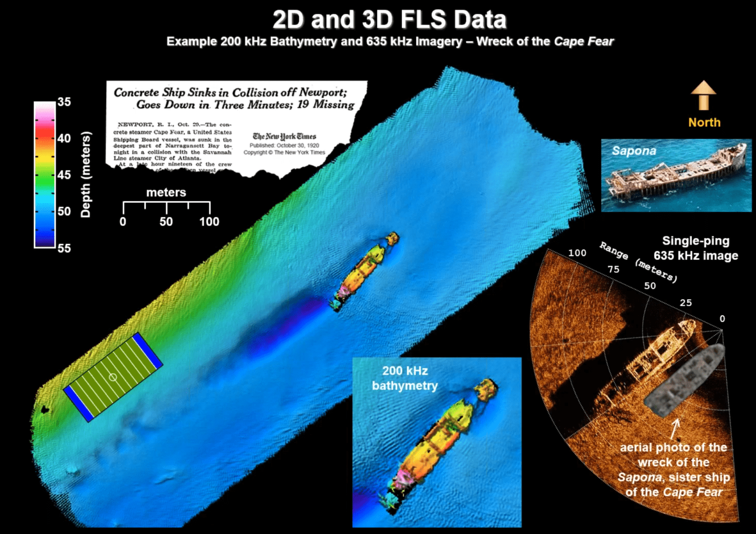RESON SeaBat® F30 sonar - BlueZone Group