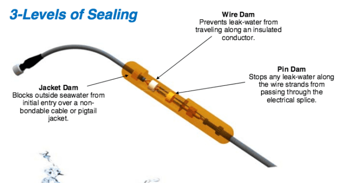 PMI-Industries Archives - BlueZone Group