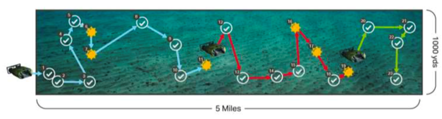 Multi-Shot Mine Neutralisation - BlueZone Group