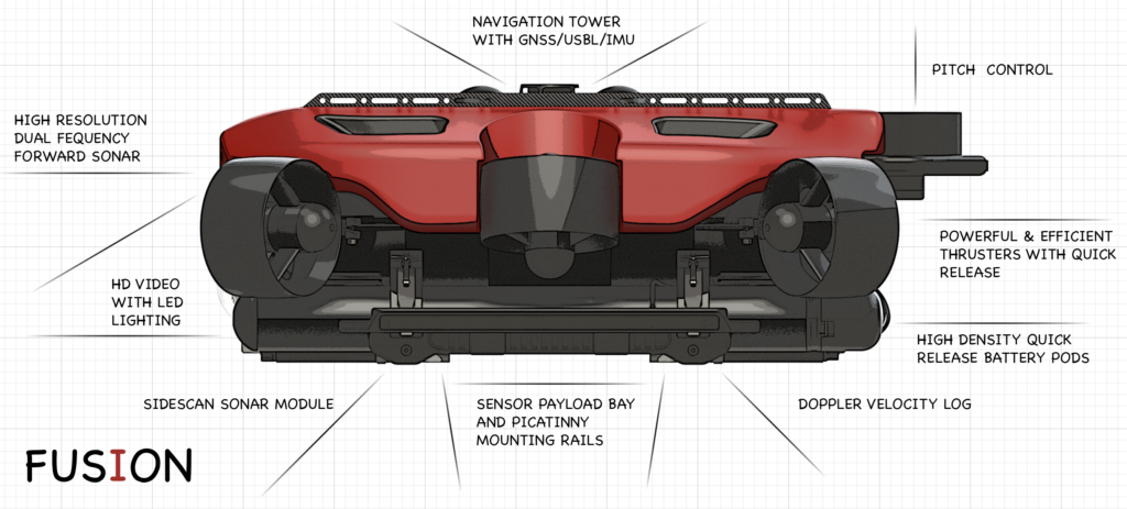 Fusion ROV - BlueZone Group